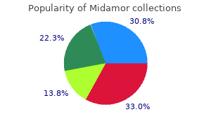 Purchase Midamor no RX. Discount Midamor online