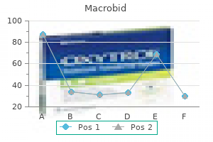 Order Macrobid. Trusted online Macrobid