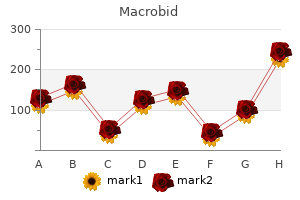 Order Macrobid. Trusted online Macrobid