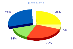 Buy Betabiotic online in USA. Quality Betabiotic online